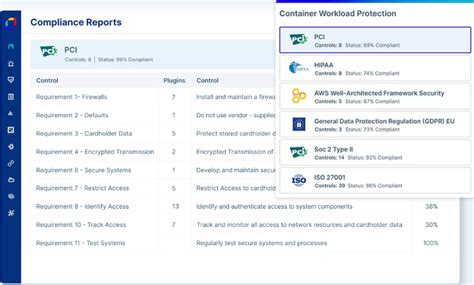 What Is Cloud Security Posture Management CSPM