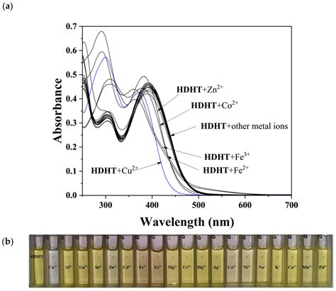 A Dinitrophenol Based Colorimetric Chemosensor For Sequential Cu2 And S2− Detection