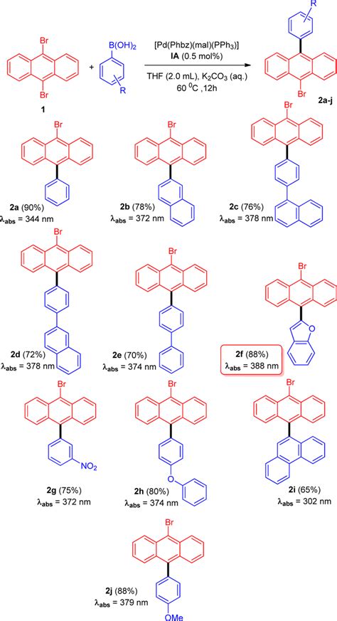 Scheme 1 Synthesis Of Monoarylated Anthracenes Ab Download Scientific Diagram