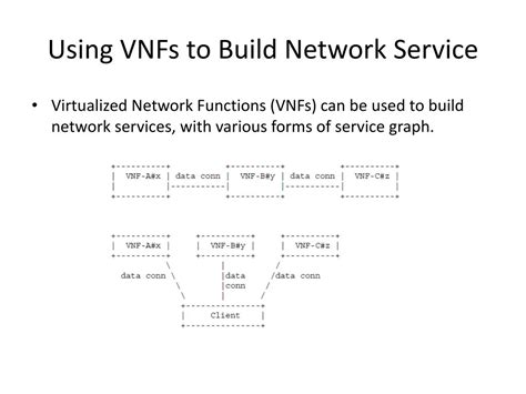 Ppt Virtualized Network Function Vnf Pool Problem Statement Powerpoint Presentation Id2510462