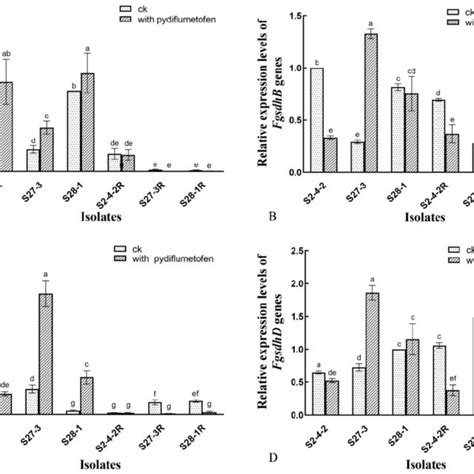 Point Mutations In Sdh Genes Associated With Pydiflumetofen Resistance