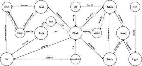 Information Elements In The Combinator Database Download Scientific