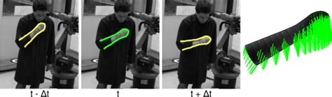 Example Of A Spatio Temporal 3d Pose Estimation Result Download Scientific Diagram