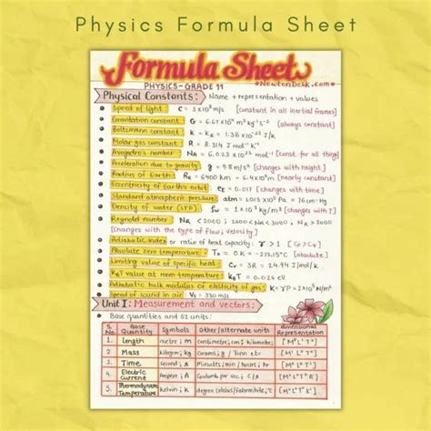 Best Physics Formula Sheet For High School Students Pdf My Store At