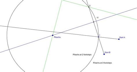 Triangulation For Pokemon Go Album On Imgur