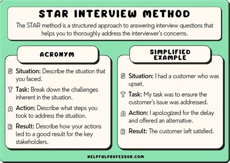 Examples Of Star Method Interview Questions Explained