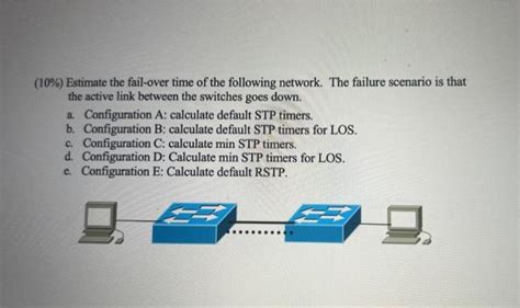 Solved Estimate The Fail Over Time Of The Following Chegg