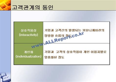 경영학 고객경험과 고객관계관리경영경제레포트