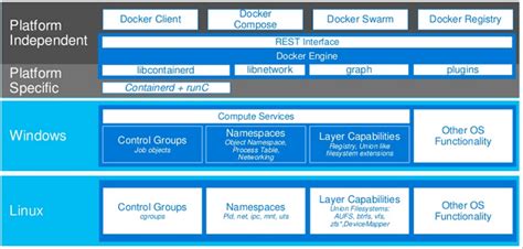 安裝 Docker 容器環境 Windows Server 2016 ~ 不自量力 の Weithenn