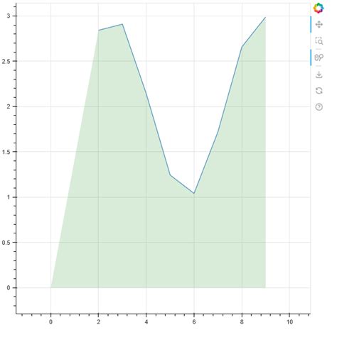 Band Behavior And Nan Values Community Support Bokeh Discourse