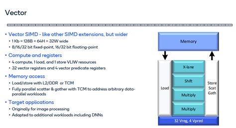 qualcomm s hexagon dsp and now npu by chester lam