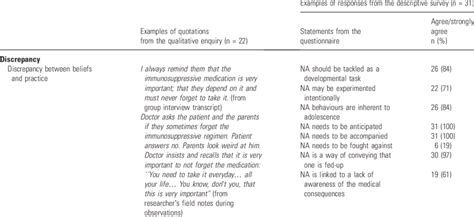 Areas Of Discrepancy And Uncertainty In The Long Term Follow Up Of Download Scientific Diagram