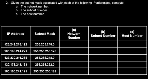 Solved 2 Given The Subnet Mask Associated With Each Of The Chegg Com
