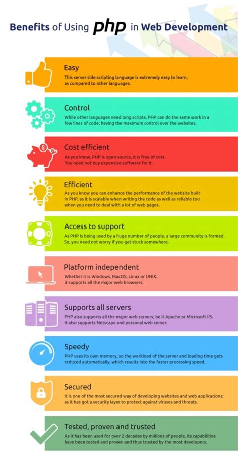 How To Update PHP Version Visualmodo WordPress Themes