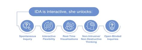 How It Works Ida Intuitive Data Analytics Limitless Possibilities