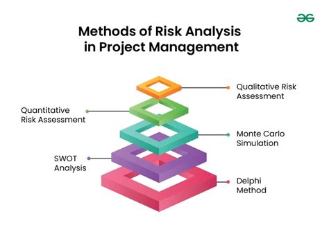 Analyzing Project Risks With Sql Datatas