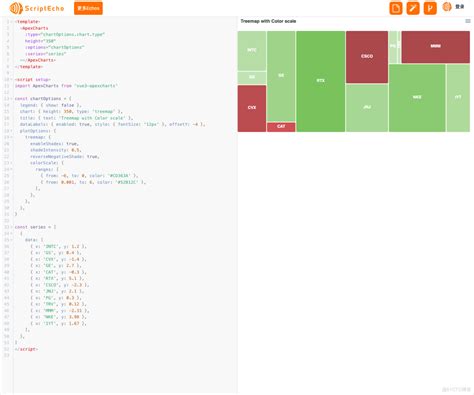 如何用vue3打造一个炫酷的树状图scriptecho的技术博客51cto博客 如何用vue3打造一个炫酷的树状图scriptecho的技术博客51cto博客