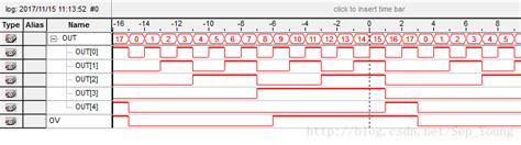 Fpga实验3：计数器、波形仿真、signaltapsepyoung的博客 Csdn博客