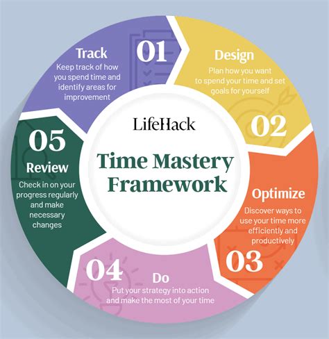How To Make Time Work For You — The Time Mastery Framework Lifehack