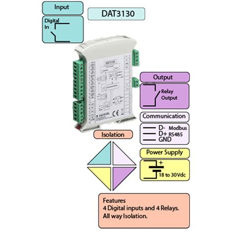 Modbus Tcp Digital Io Module Digital Output Dat8130