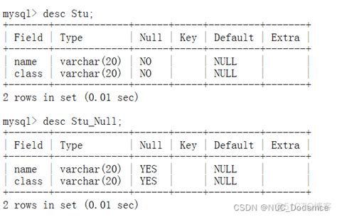 mysql创建表怎么允许null mysql建表允许为空 mob6454cc7b3ae8的技术博客 51cto博客