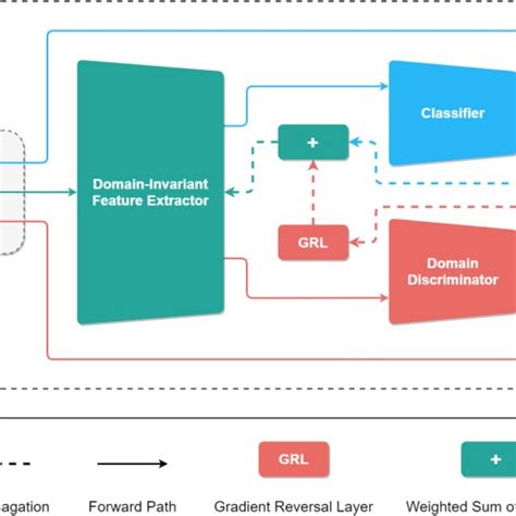 Architecture Of Inception V3 Download Scientific Diagram