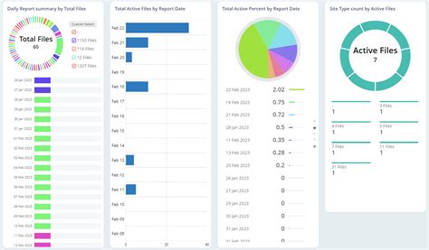 microsoft 365 usage and adoption reports