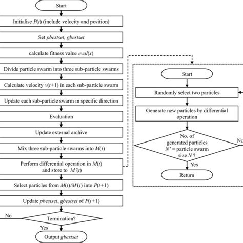 Basic Framework Of The Mopsods De Download Scientific Diagram