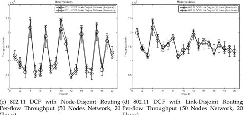 table 1 from performance modeling of mac and multipath routing