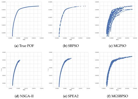 Multi Guide Set Based Particle Swarm Optimization For Multi Objective
