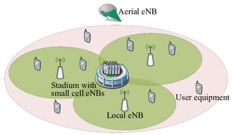 Enhanced Cellular Network Infrastructure During A Stadium Temporary Event Download Scientific