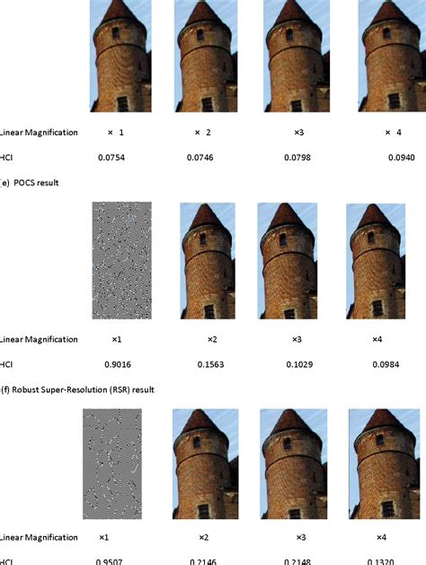 Figure 1 From Performance Evaluation Of Super Performance Evaluation Of Super Performance