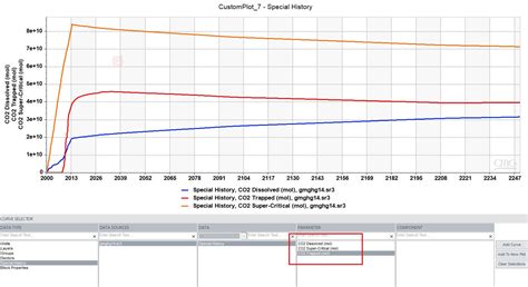模拟二氧化碳埋存时，模型结果中没有如下图所示的co2 Dissovlved、co2 Trapped及co2 Super Critical等参数