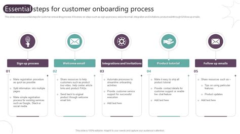 Essential Steps For Customer Onboarding Process Ppt Presentation