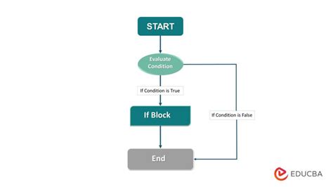 Loops In Python Guide To Python Looping Mechanisms