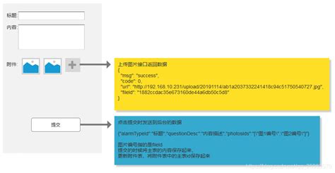 Mybatis根据多个id查询集合对象，并批量更新对象tkmybatis根据多个id查询集合 Csdn博客