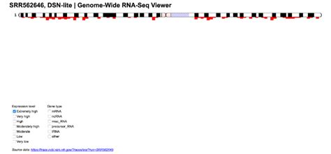 Rna Seq Data For A Single Chromosome Can Also Be Filtered And Viewed