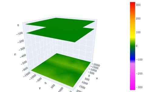 Plot Different 3d Surfacecontour Plot Planes Of The Same Function At