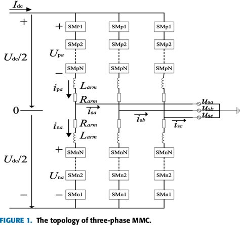 Figure 1 From A Control Strategy For Suppressing Submodule Capacitor Voltage Fluctuation Of Mmc