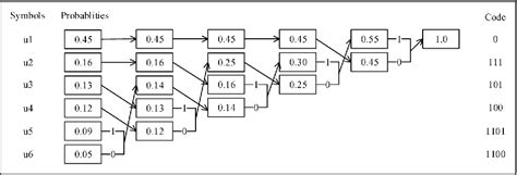 Convolutional Neural Network With Huffman Pooling For Handling Data With Insufficient Categories