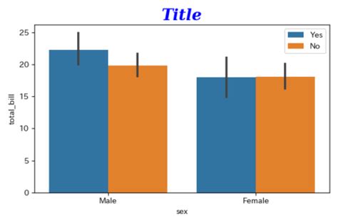 【matplotlib】グラフタイトルのサイズと色を変更する【python】max999blog