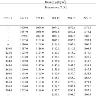 Density Of Nacl Solution