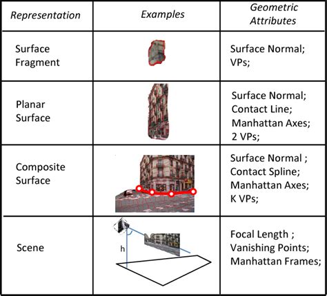 Figure 1 From Single View 3d Scene Reconstruction And Parsing By