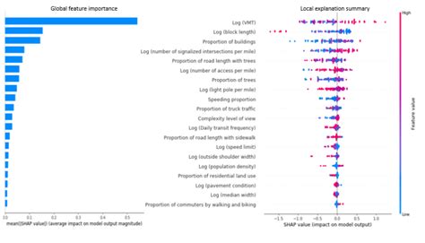 Driving Visual Environment Detection Ucf Smart And Safe Transportation Lab