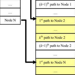 Routing Table In Each Node Download Scientific Diagram