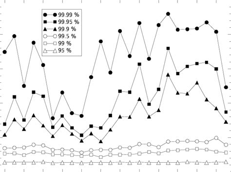 2 9 Required Fade Margin For Various Levels Of Availability As A Download Scientific Diagram