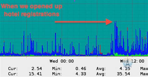 Résoudre Problème Cpu élevé Wmi Provider Host
