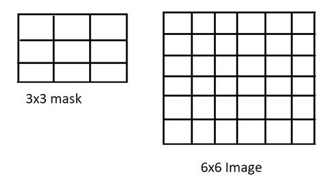 Normal Distribution On The Separability Of Gaussian And Laplacian Operator Mathematics Stack