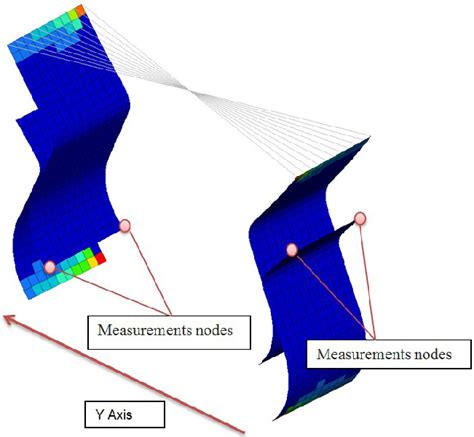 Twisting Measure Method Download Scientific Diagram