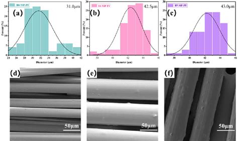 figure 1 from in situ doping b4c nanoparticles in mesophase pitch for